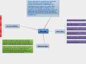 Access - Mind Map