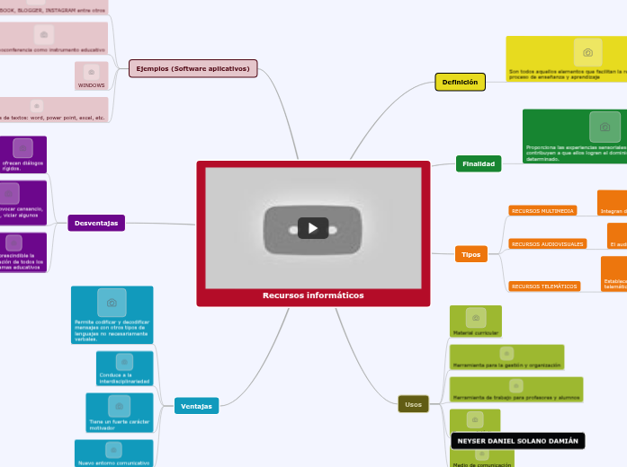 El tema Recursos informáticos - Mind Map