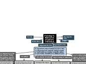 Gestalt - Concept Map
