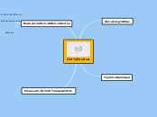 Didáctica - Mind Map