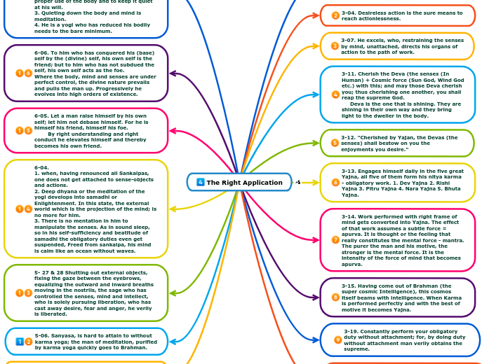 4) The Right Application - Mind Map