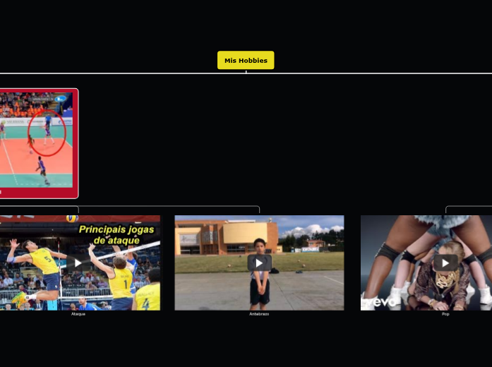 Mis Hobbies - Mind Map