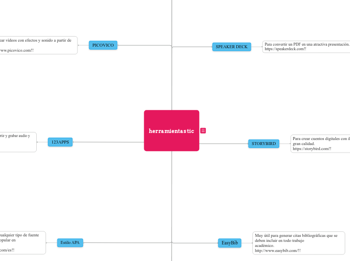 herramientas tic - Mind Map