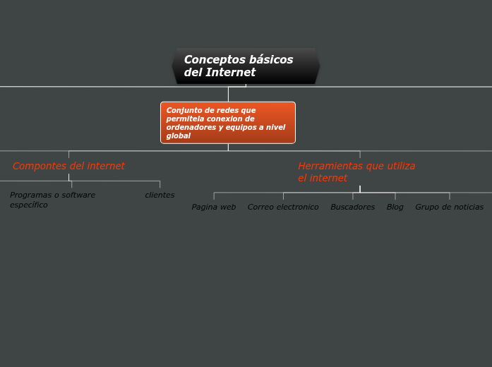 conceptos generales del internet - Mind Map