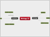 Biology II Concept Map - Mind Map