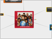 problemas sociales - Mind Map
