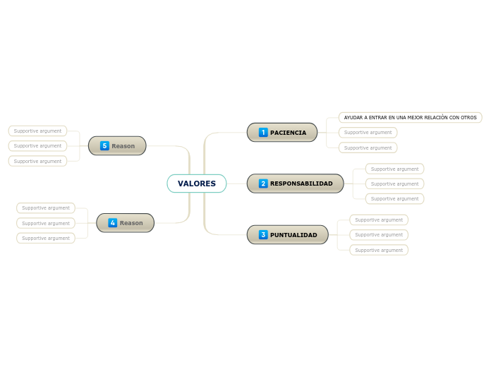 VALORES - Mind Map