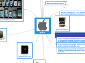 apple - Mind Map