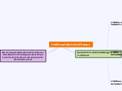 Linea de Tiempo - Mind Map
