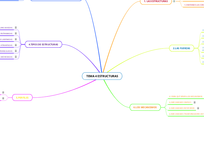 TEMA 4 ESTRUCTURAS - Mind Map