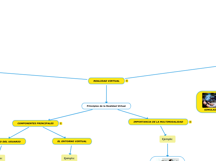 REALIDAD VIRTUAL - Mind Map