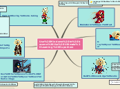 catedra corsaludista - Mind Map