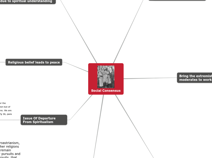 Social Consensus - Mind Map