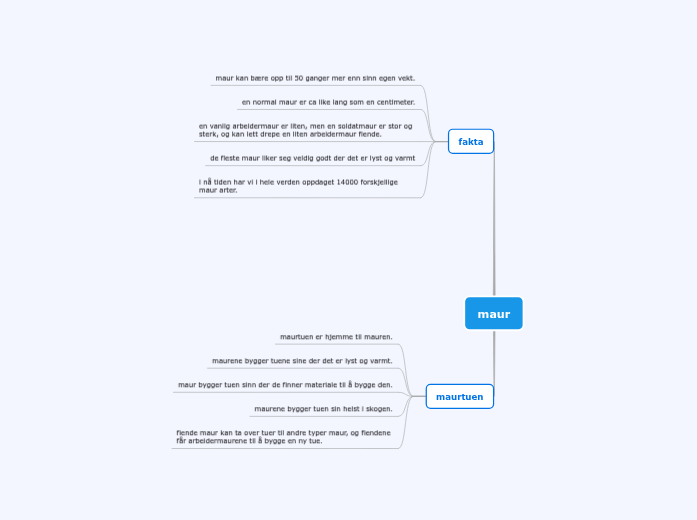 Mindomo - Mind Map