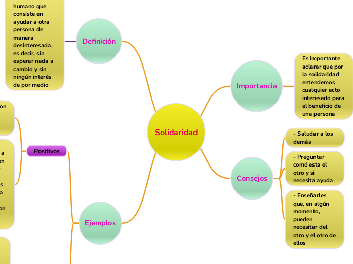 Solidaridad - Mind Map