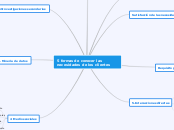 5 formas de conocer las necesidades de los...- Mind Map
