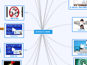 PRACTICA MINDOMO - Mind Map