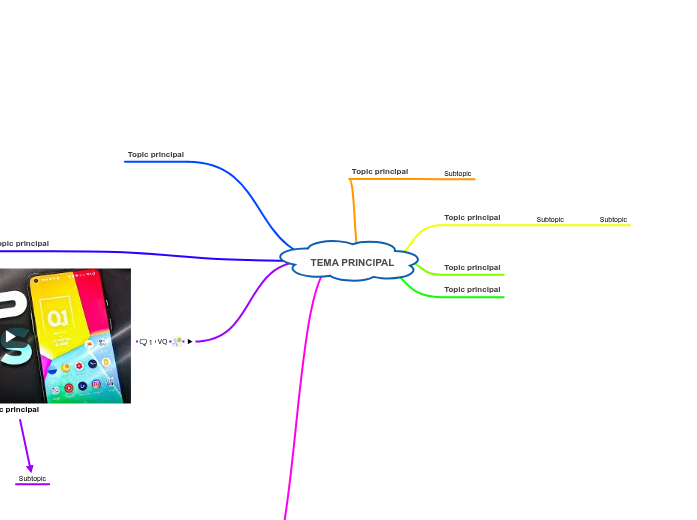 TEMA PRINCIPAL - Mind Map