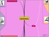 hardware - Mind Map