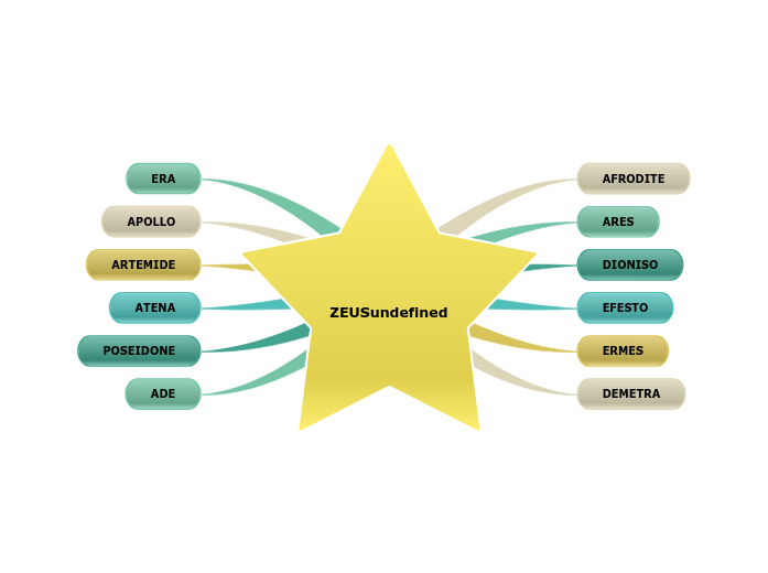 ZEUS - Mind Map