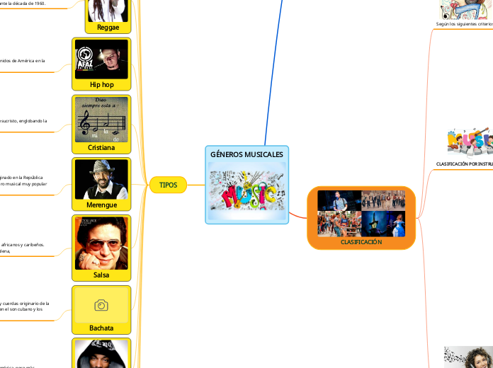 GÉNEROS MUSICALES - Mind Map