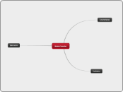 Modelo Educativo - Mind Map