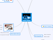 Video Games - Mind Map