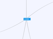 ACCESS - Mind Map