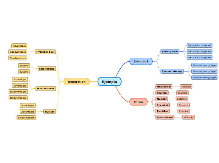 Ejemplo - Mind Map