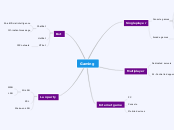 Gaming - Mind Map