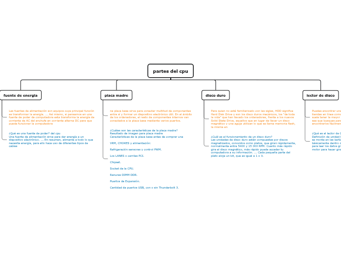 partes del cpu - Mind Map