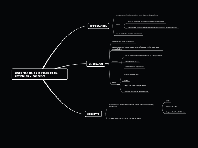 Importancia de la Placa Base, definición ...- Mind Map
