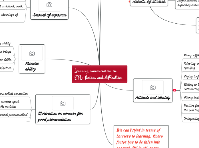 Learning pronunciation in EFL - Mind Map