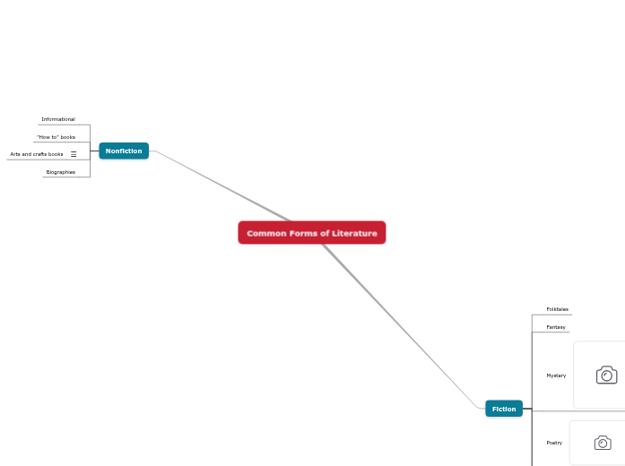 Web track concept maping - Mind Map