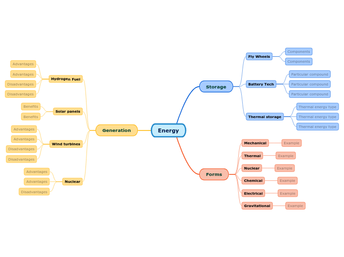Energy - Mind Map