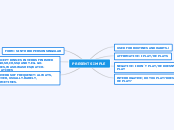 PRESENT SIMPLE - Mind Map