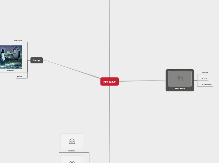 MY DAY - Mind Map