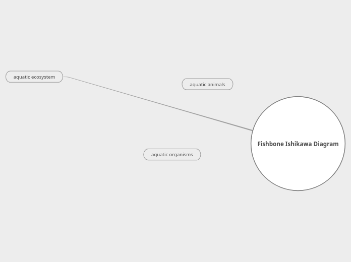 Fishbone Ishikawa Diagram-Sheet 1 - Mind Map