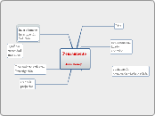Pensamiento - John Dewey - Mind Map