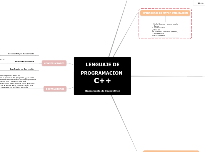 LENGUAJE C++ - Mind Map