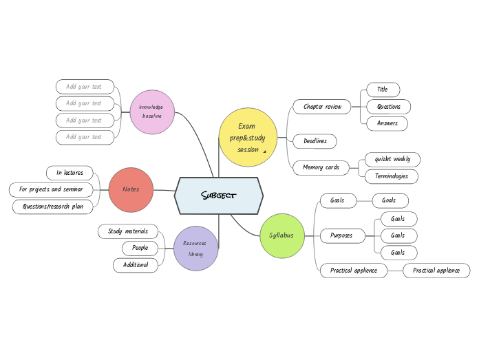 Subject - Мыслительная карта