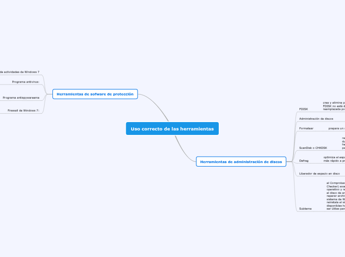 Herramientas de sofware - Mind Map