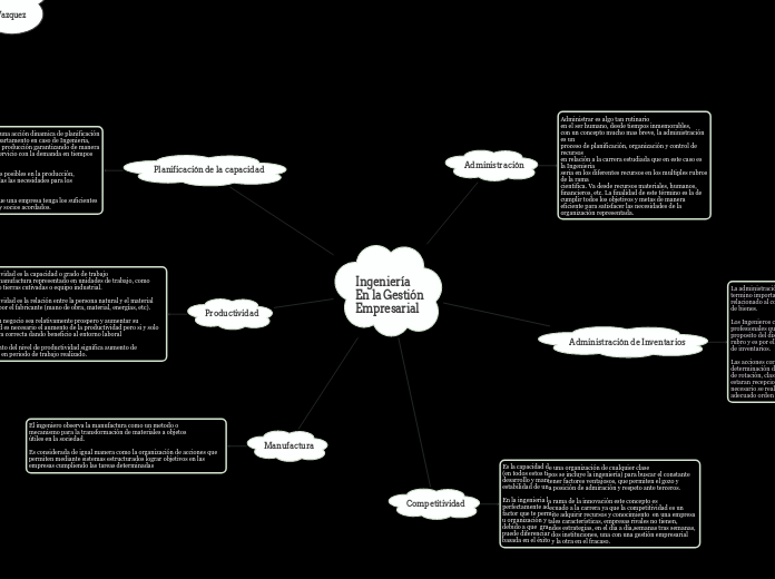 Ingeniería En la Gestión Empresarial - Mind Map