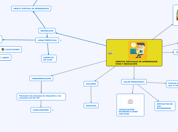 AVA 217 MAPA CONCEPTUAL - Concept Map