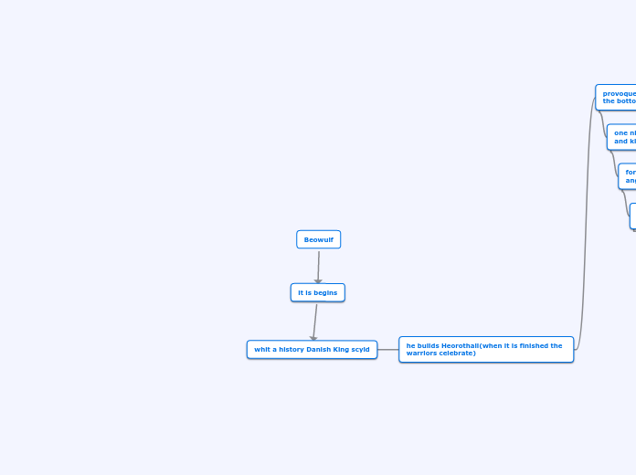 Beowulf - Mind Map
