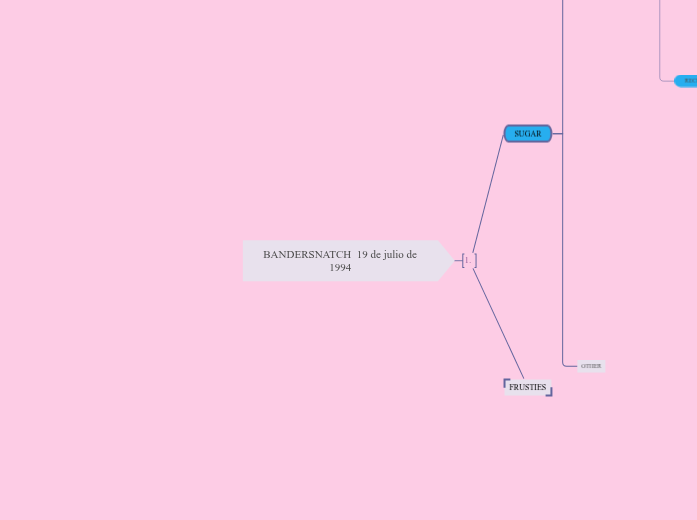 BANDERSNATCH 19 de julio de 1994 - Mind Map