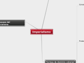 Imperialismo - Mind Map
