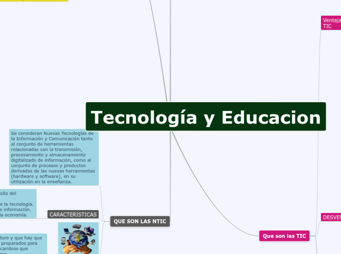 Tecnología y Educacion | Mapa mental Mindomo