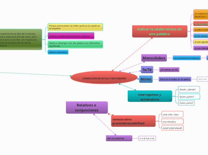 FUNCIONES Y RESPONSABILIDADES DE LOS ELEME...- Mind Map