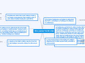 educacion - Mind Map
